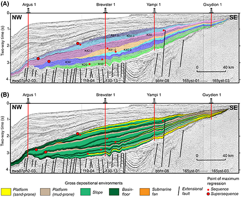 AAPG Datapages/Archives: Cretaceous sequence stratigraphy and gross ...