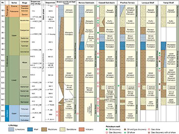 AAPG Datapages/Archives: Cretaceous sequence stratigraphy and gross ...